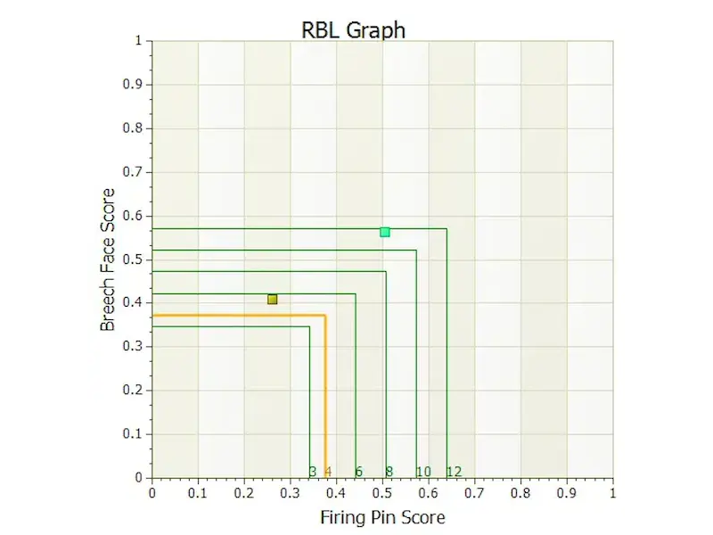 Quantum 3D Microscopy Firearm Examination | LeadsOnline